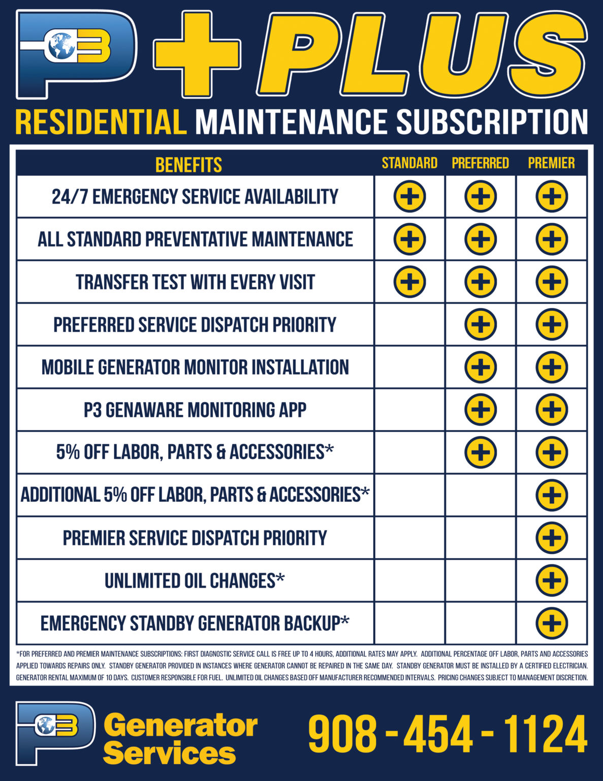 Generator Maintenance Plans – P3 Generator Services
